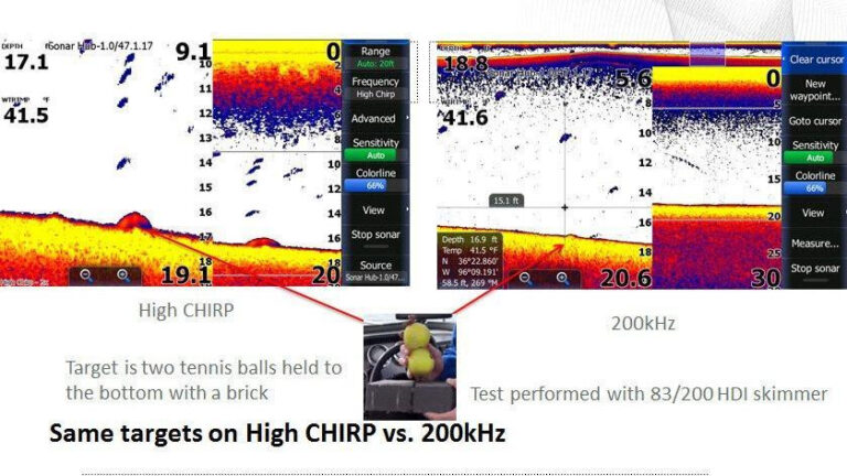 All You Wanted to Know about CHIRP Sonar - Wired2Fish