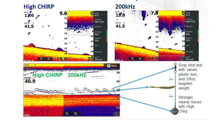 All You Wanted to Know about CHIRP Sonar - Wired2Fish